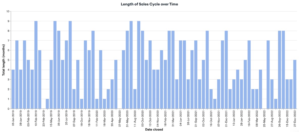 Exploring Chart Types In Mongodb Atlas Charts Mongodb Blog